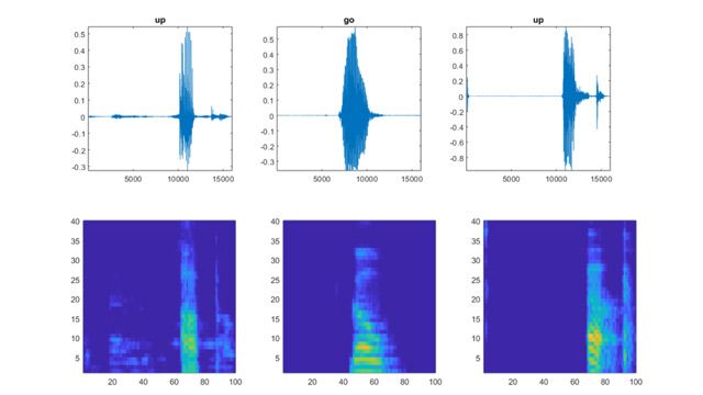 Beyond Image Classification: More Ways to Apply Deep Learning - MATLAB ...