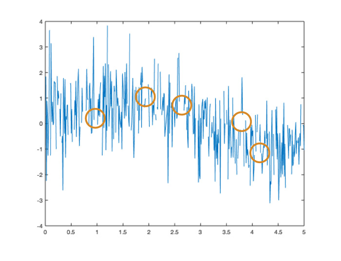 Speeding Up Data Preprocessing for Machine Learning - MATLAB & Simulink