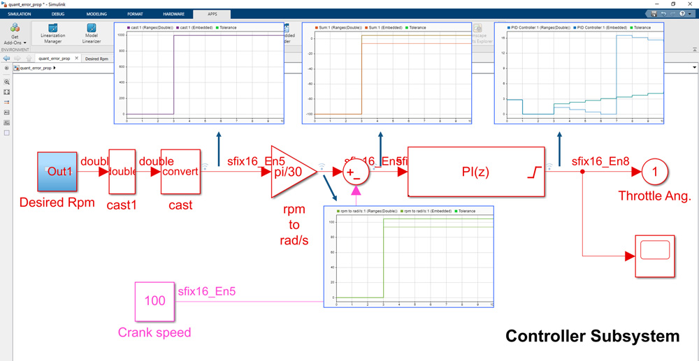 What Is Quantization How It Works And Applications Matlab And Simulink