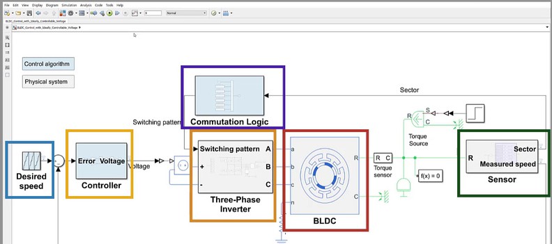 了解 BLDC 电机控制算法 - MATLAB & Simulink
