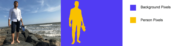 Semantic Segmentation - MATLAB & Simulink