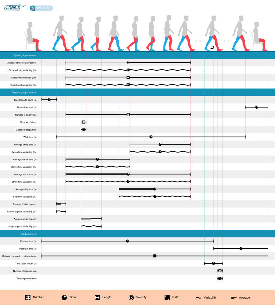 Assessing the Risk of Falls in Older Adults with Inertial Sensors and ...