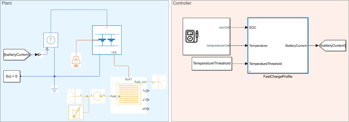 Generating Safe Fast-Charge Profiles for EV Batteries - MATLAB & Simulink