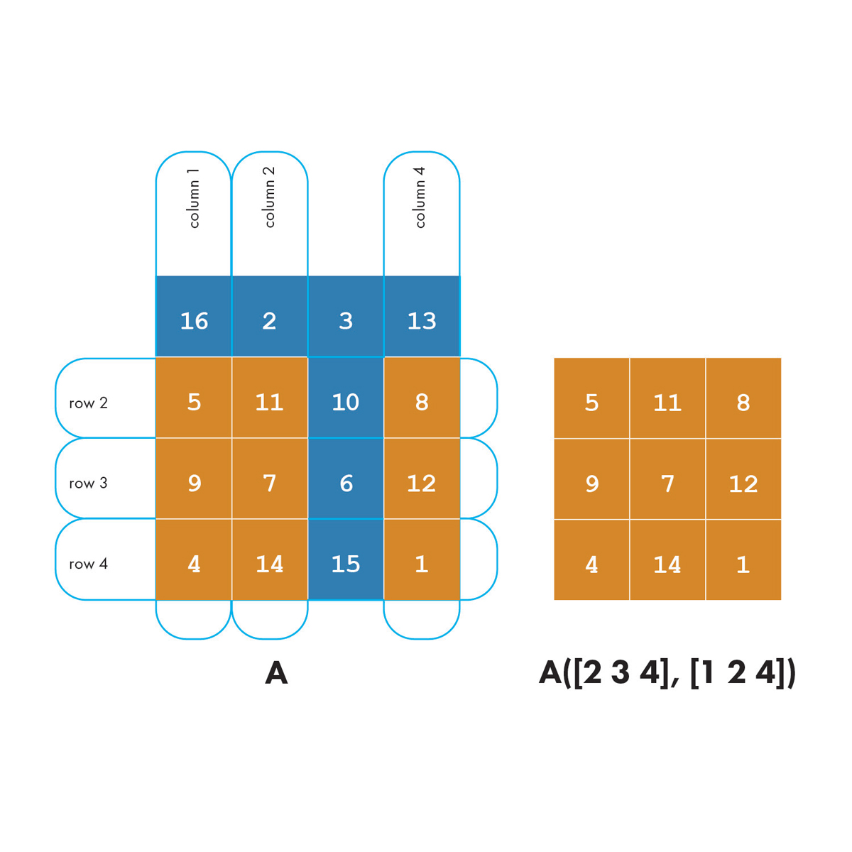 Matrix Indexing In Matlab Matlab And Simulink 1612