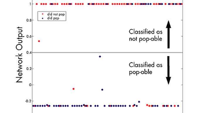 Neural Networks Provide Solutions to Real-World Problems: Powerful new ...