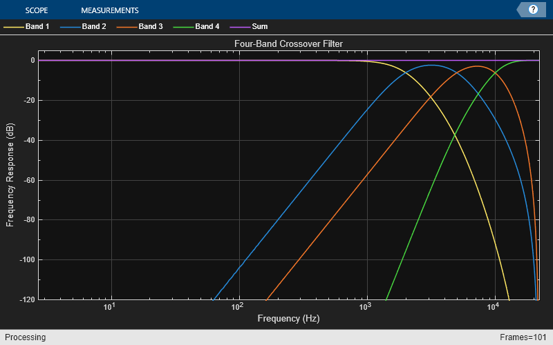 Multiband Dynamic Range Compression MATLAB Simulink MathWorks